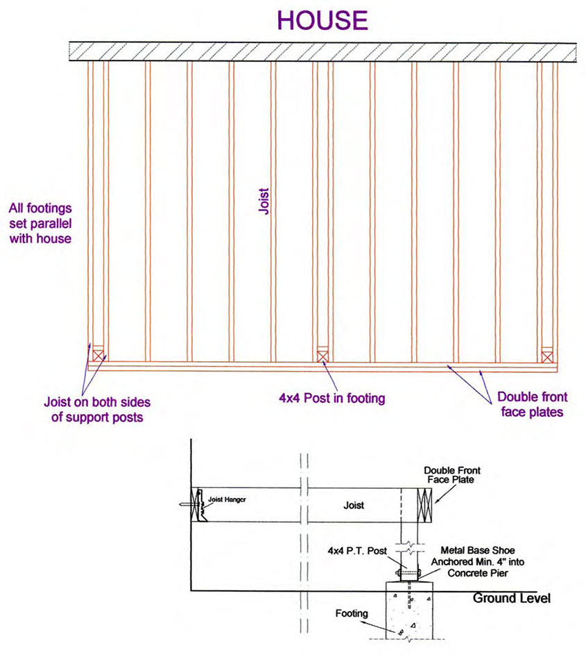 How To Install 2x8 Deck Beams
